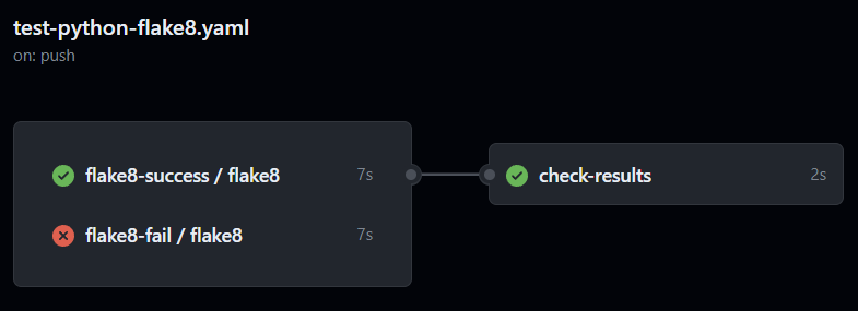 Mit GitHub Actions Workflows optimieren - Woodmark Consulting AG